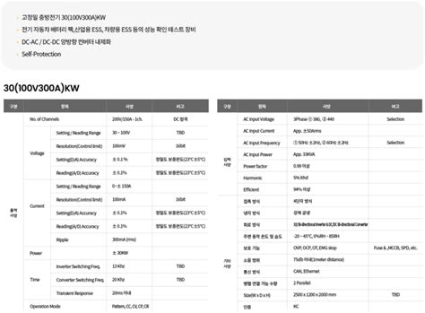 Product Module Onbridge