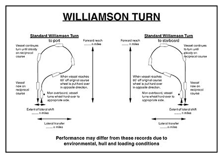 Williamson Turn Products Maritime Progress