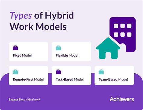 what is hybrid work definition benefits and best practices