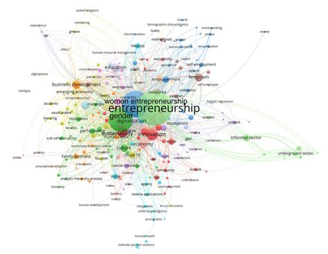 Keyword Co Occurrence Map Download Scientific Diagram