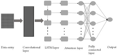 Improved Lstm Neural Network Assisted Combined Vehicle Mounted Gnss