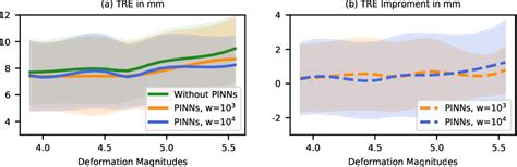 Figure 1 From Non Rigid Medical Image Registration Using Physics Informed Neural Networks
