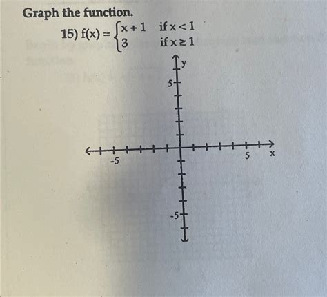 Solved Graph The Function F X X If X