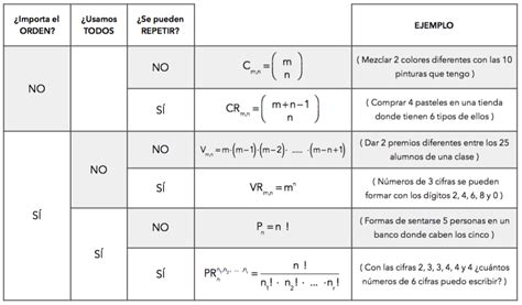 M A T E S A I R A M Tema 11 Combinatoria