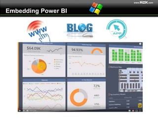 BI In The Cloud Microsoft Power BI Overview And Demo PPTX
