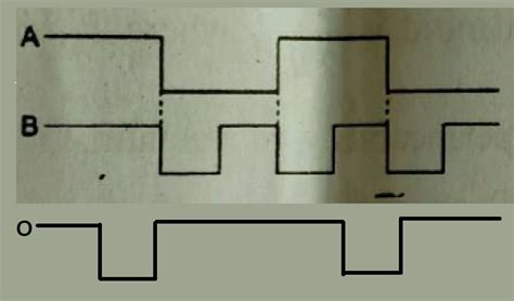 In The Figure The Circuit Symbol Of Logic Gate And Two Input Wave