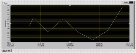 unable to get absolute time on waveform graph ni community national