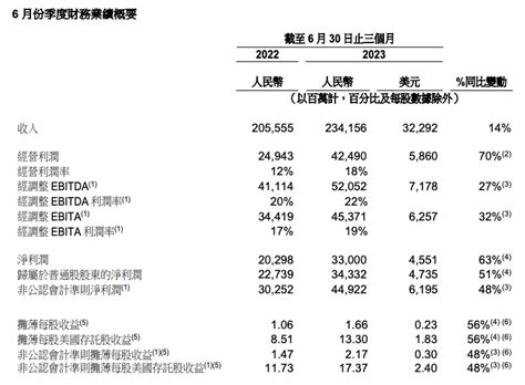 阿里组织变革后首份财报：q1淘天集团增长12，菜鸟增长34 物流指闻