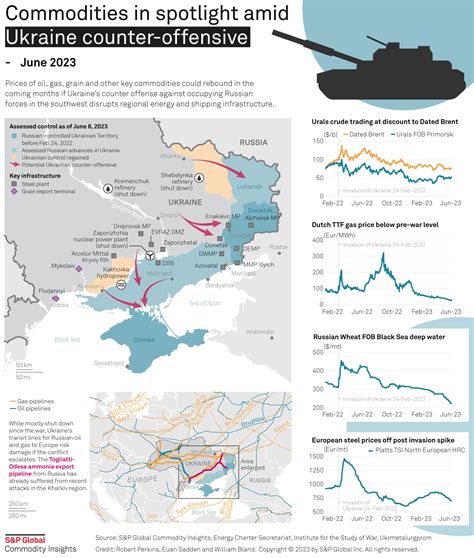 Infographic Commodities In Spotlight Amid Ukraine Counter Offensive