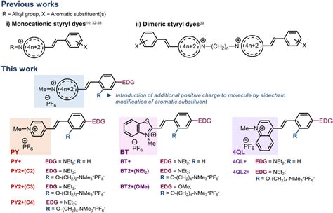 The Designs Of Cationic Styryl Dyes Previously Reported And In The Download Scientific Diagram