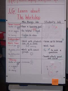 Digging Deeper Fabulous Anchor Charts