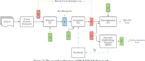 Figure 1 From Zero Shot Action Recognition With Knowledge Enhanced