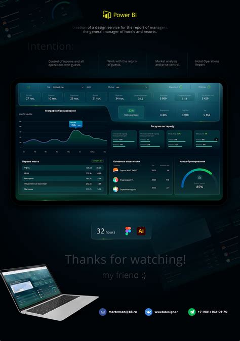 UI UX Dashboard Power Bi Behance