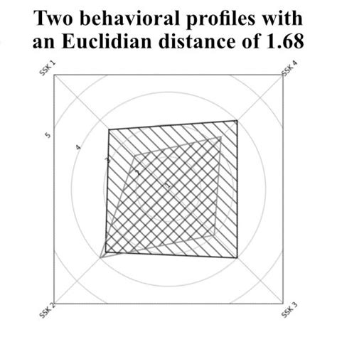 Euclidian Analysis Box Plot Visualization For The Both Scoring System