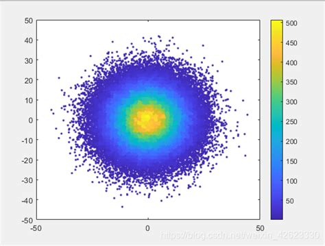 Matlab之使用HeatMap实现画热图 python 脚本之家