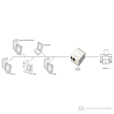 Digitus Dn 13001 1 Paralel Print Server Fiyatı Taksit Seçenekleri