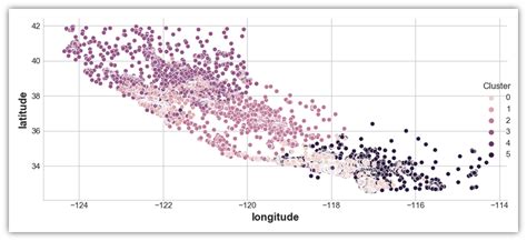 Mini Batch K Means Clustering In Machine Learning Aman Kharwal