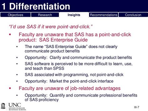 Sas Slides V15