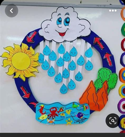 Pin By Stephanie Monteiro On Dia Mundial Da água Art Activities For