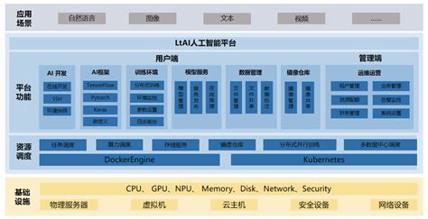 Ltai异构资源管理平台