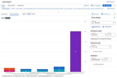 New Log Analytics Charts And Dashboards In Cloud Logging Google Cloud Blog