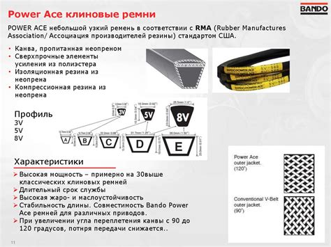 Клиновые и зубчатые ремни. Характеристики продукта - online presentation
