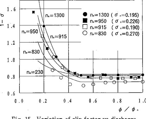 Figure 15 From Inlet Reverse Flow Model Theoretical Head And Of Mixed Flow Semantic Scholar