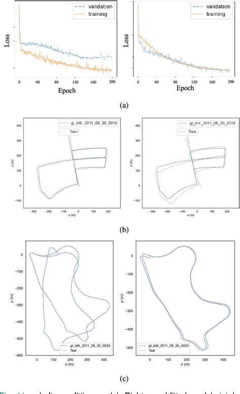Figure 11 From Transfusionodom Transformer Based Lidar Inertial Fusion Odometry Estimation
