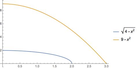 Plotting Plot Functions Over Different Domains With Legend
