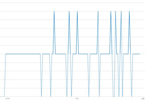are timertriggered azure functions called in parallel if the execution