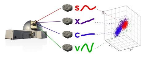 Using Machine Learning To Determine The Composition Of Asteroids News Directory 3