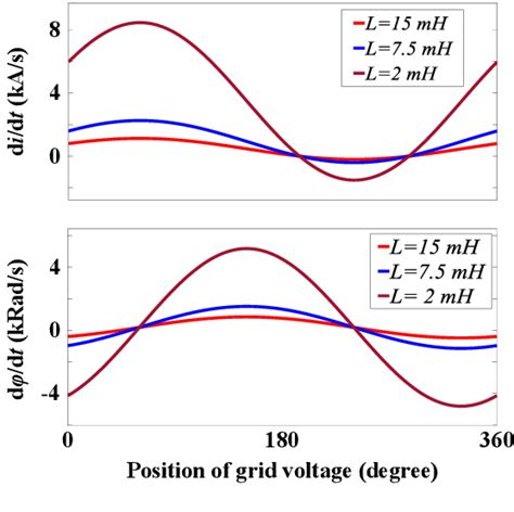 Figure 1 From Model Free Predictive Control Of Grid Connected