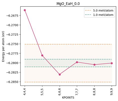 Full Defect Workflow Example W Gga — Doped