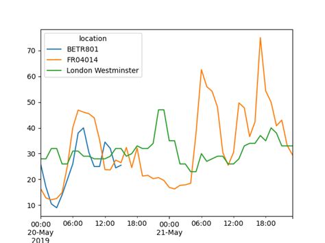 How To Handle Time Series Data With Ease — Pandas 1 2 4 Documentation