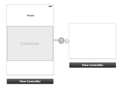 Objective C IOS How To Get A Reference To A View Controller Embedded