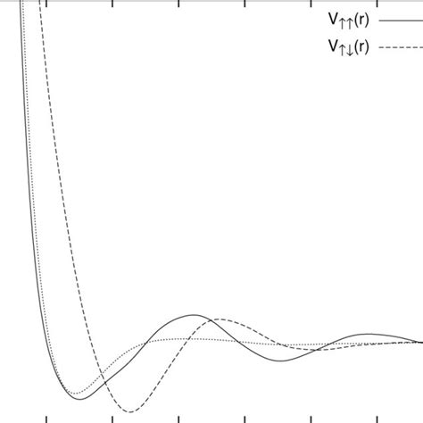 Effective Electron Electron Scattering Potentials In The Download