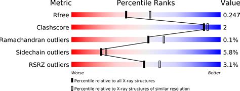Rcsb Pdb 5msw Structure Of The A Pcp Didomain Of Carboxylic Acid Reductase Car From