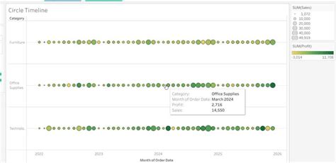 How To Create Circle Timeline Chart In Tableau