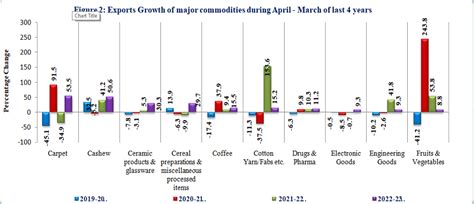 Directorate General Of Foreign Trade Ministry Of R N Tab Commerce And Industry Government