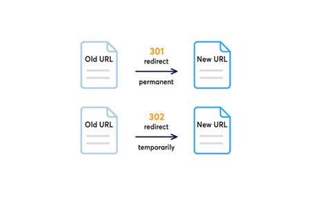 A Definitive Guide To Redirect SEO Incrementors