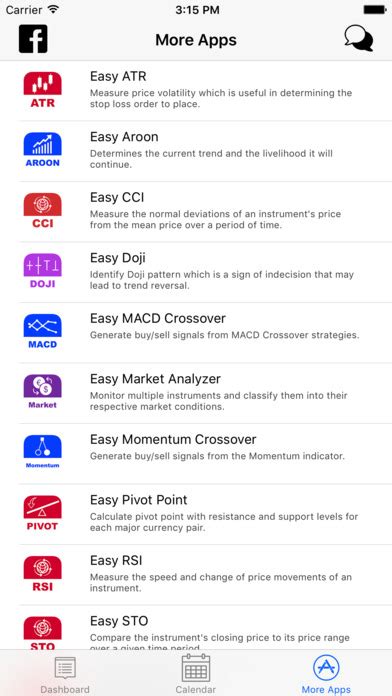 Easy Currency Strength EasyIndicators