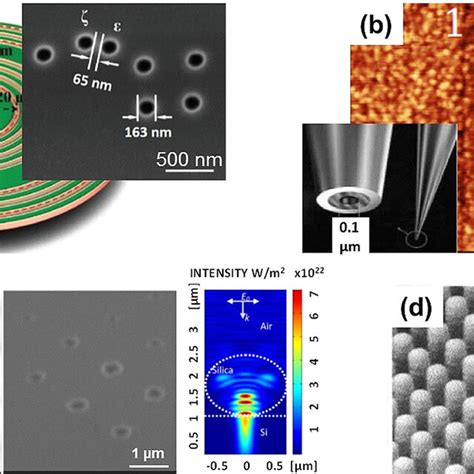 A Type Of Super Lens Design For Imaging Beyond Diffraction Limit Download Scientific Diagram