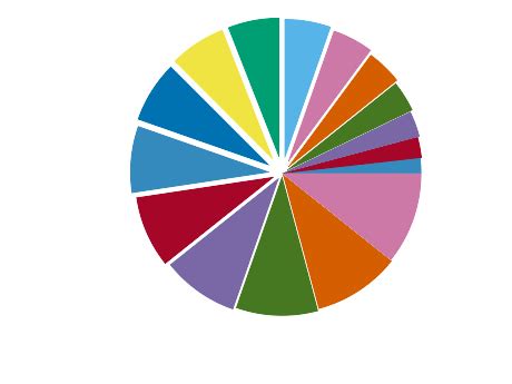 Bug Rendering Inconsistency Between Matplotlib Inline Plt Show