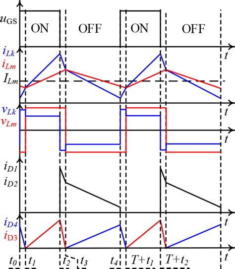 Theoretical Waveforms Of The Proposed Converter Download Scientific