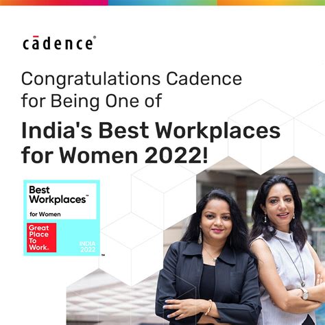 Sandeep Gupta Posted On Linkedin