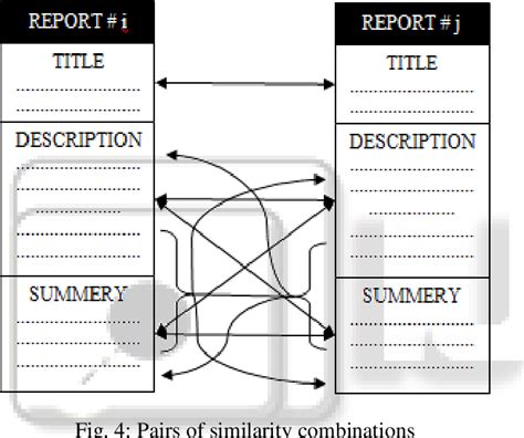 Figure 4 From An Optimized Svm Model For Accurate Duplicate Bug Report