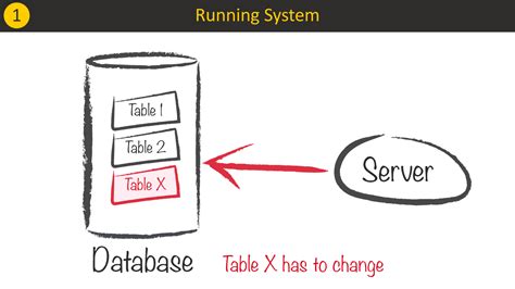 Master Breaking Change Deployments Small Steps