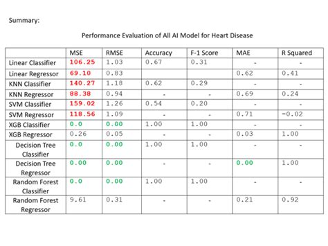 Elevate Your Projects With Python Expert Machine Learning Insights By Wahab412 Fiverr