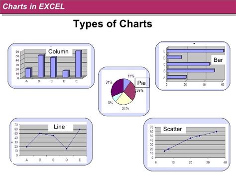 Types Of Charts In Excel 8 Types Of Excel Charts You Must Know Types Of Charts In Excel 8