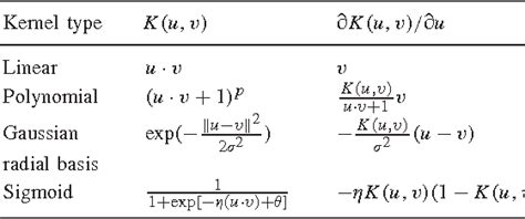 Table 2 From Svm Decision Boundary Based Discriminative Subspace